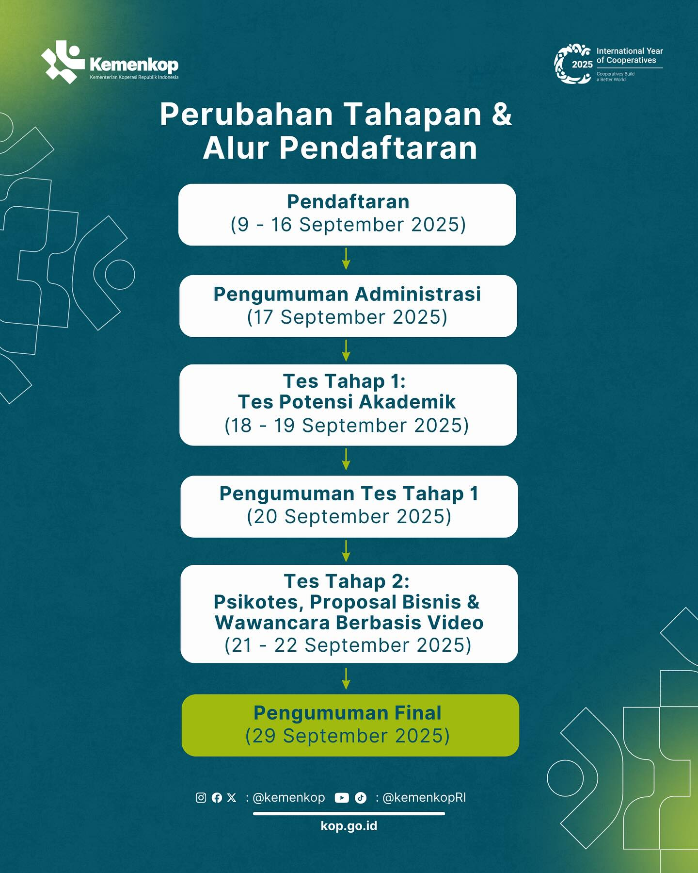 Rekrutmen Asisten Bisnis (Business Asistant) Koperasi Desa/Kelurahan ...